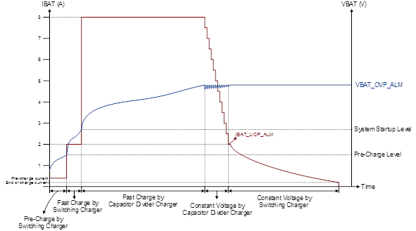 Register Settings of RT9467 when its Parallel Charging with Switching Capacitor | Richtek Technology